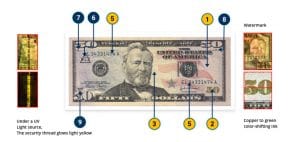 Know Your Forex Currency - USD (US Dollar Notes)